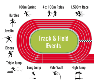 Difference Between Track And Field Events In Athletics Difference Between Track And Field Events In Athletics